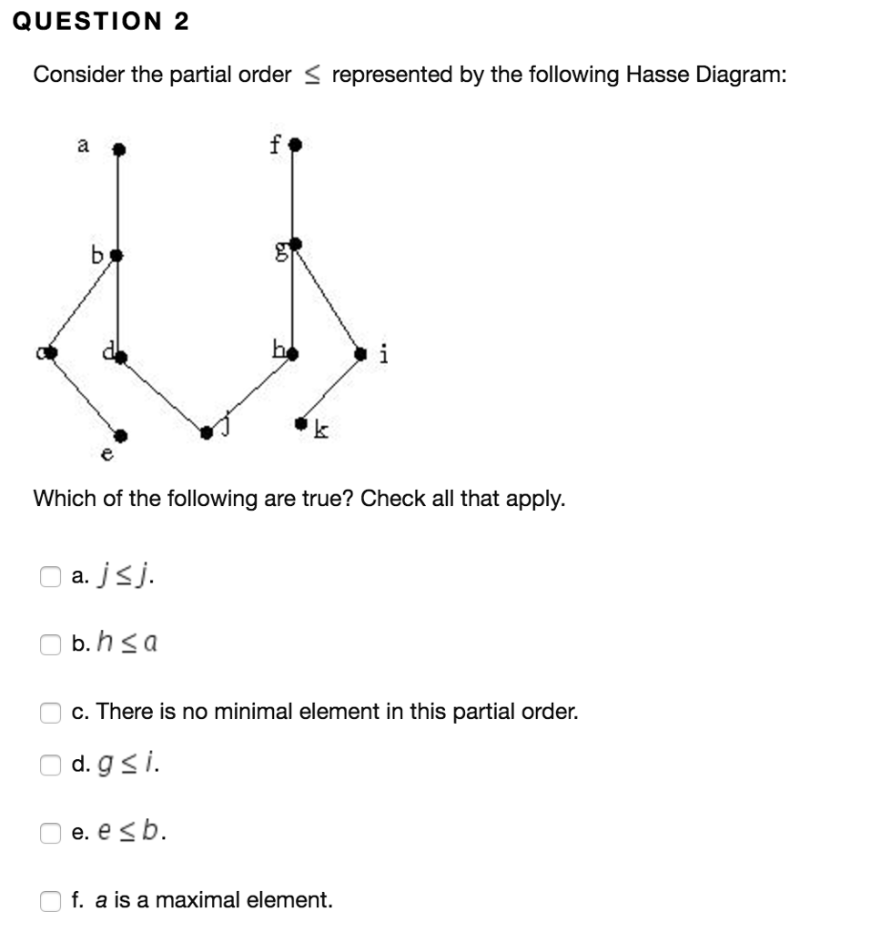 Solved Consider the partial order lessthanorequalto | Chegg.com