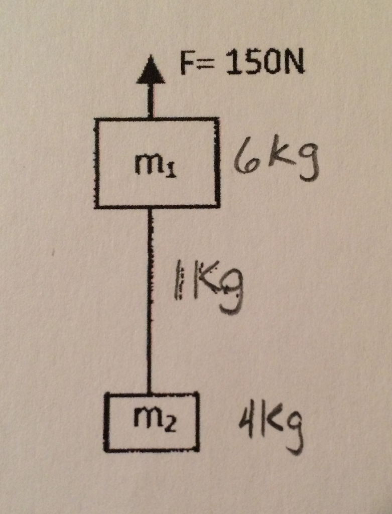Solved Two blocks, m1=6 kg and m2=4 kg are connected by a | Chegg.com