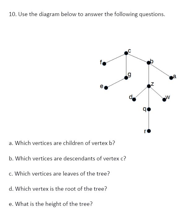 Solved Use the diagram below to answer the following | Chegg.com