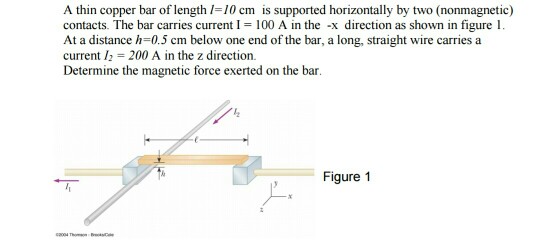 Solved A thin copper bar of length l = 10 cm is supported | Chegg.com