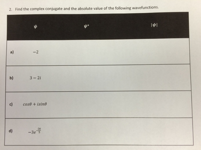 Solved Find the complex conjugate and the absolute value of | Chegg.com