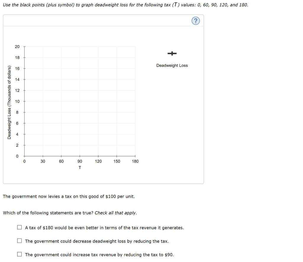 Solved Suppose that a market is described by the following | Chegg.com