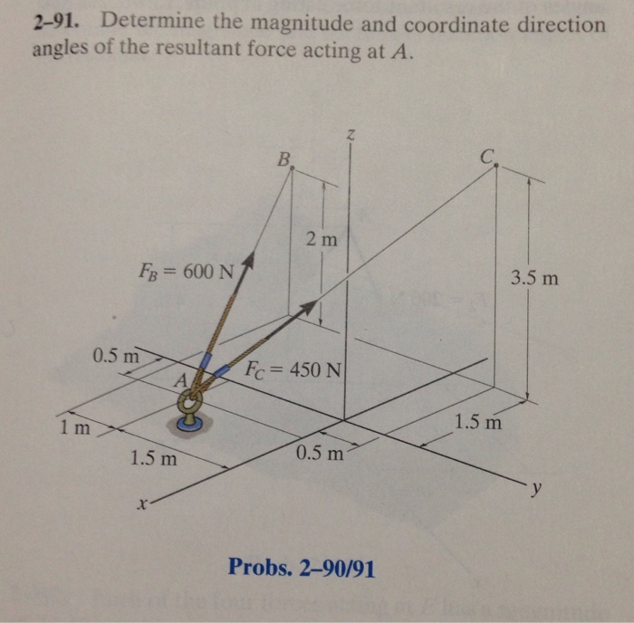 Solved Determine The Magnitude And Coordinate Direction