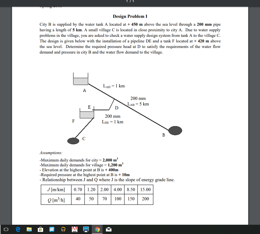 Solved Design Problem I City B is supplied by the water tank | Chegg.com