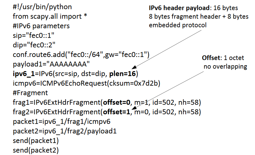 Solved Crafting Packets With Scapy Inside Linux Craft A