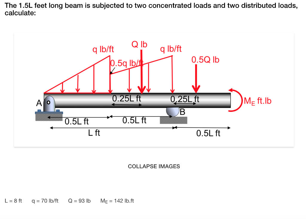 Solved The 1.5L feet long beam is subjected to two | Chegg.com