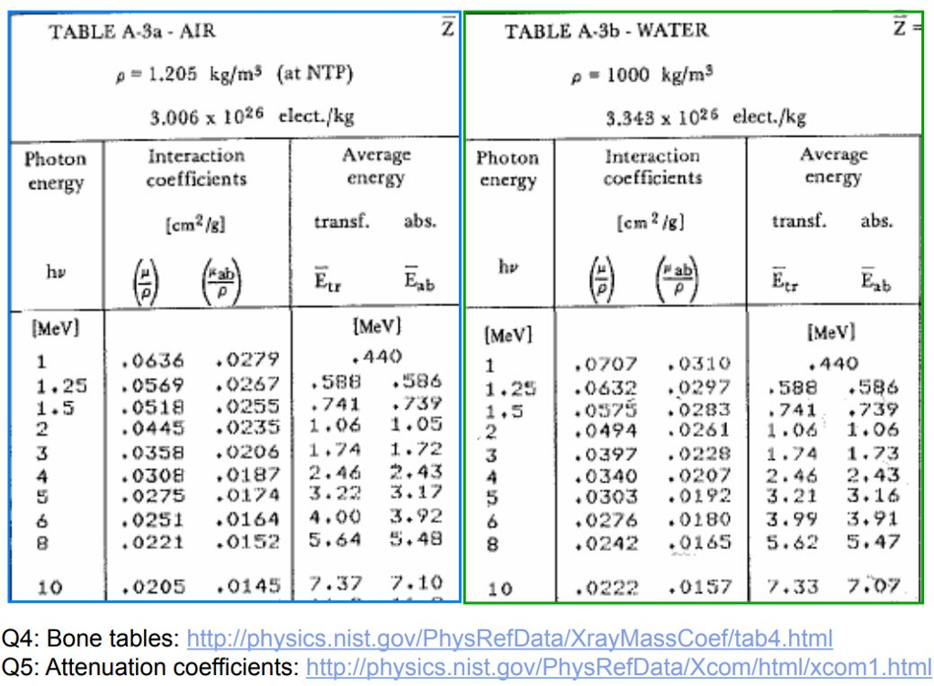 4. Graph the mass-energy absorption coefficient ratio | Chegg.com