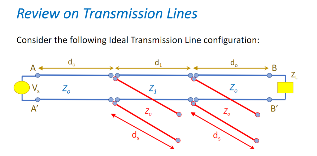 Solved Review on Transmission Lines Consider the following | Chegg.com