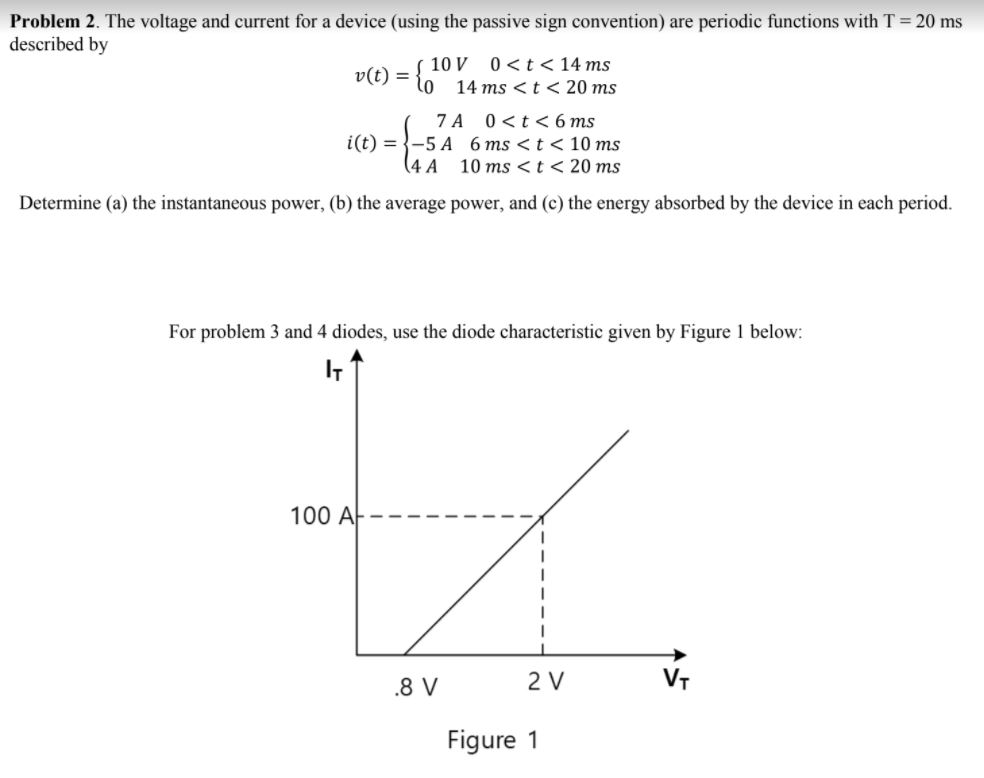 Solved Problem 2. The voltage and current for a device | Chegg.com