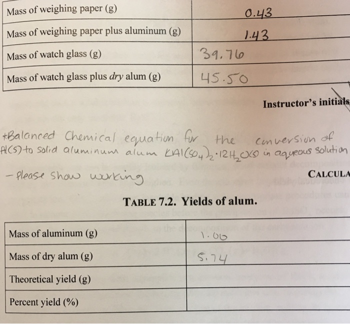Solved Mass of weighing paper (g) 0.43 Mass of weighing | Chegg.com