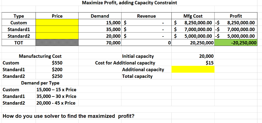 Solved Maximize Profit, adding Capacity Constraint Mfg Cost | Chegg.com