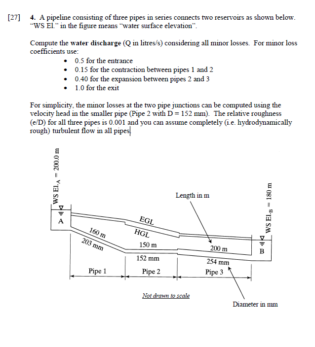 Solved 4. A pipeline consisting of three pipes in series | Chegg.com