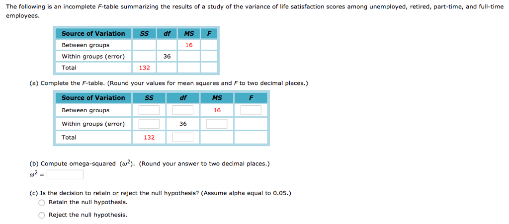 Solved The following is an incomplete F-table summarizing | Chegg.com