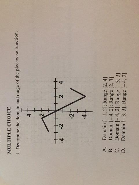 Solved MULTIPLE CHOICE 1. Determine the domain and range of | Chegg.com