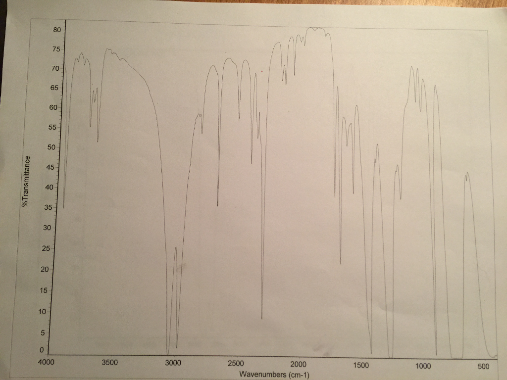 Solved Caffeine Lab IR Spectra Help The following is | Chegg.com