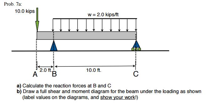 Solved Prob. 7a: a) Calculate the reaction forces at B and C | Chegg.com
