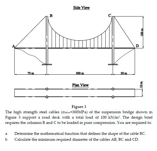 Hanging Bridge Plan