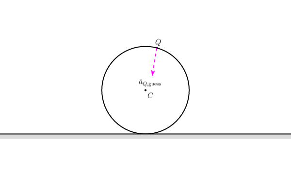 HW6.12. Acceleration of a point on a body rolling | Chegg.com