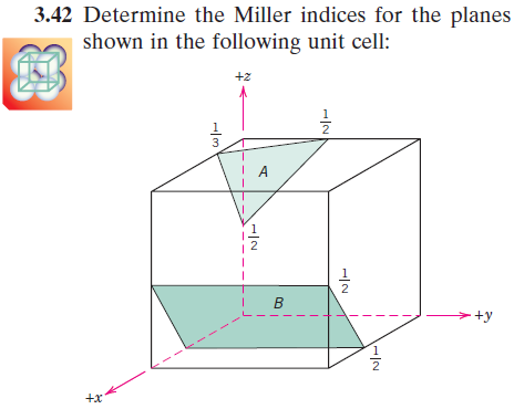 Determine the Miller indices for the planes shown in | Chegg.com