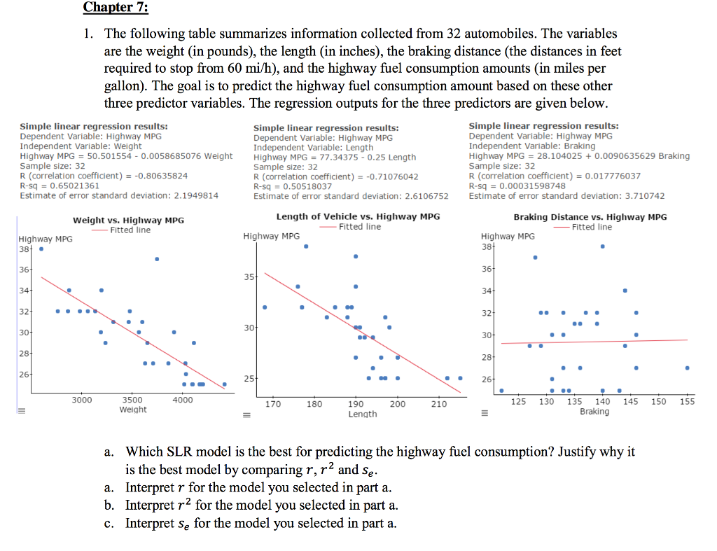 Solved The following table summarizes information collected | Chegg.com