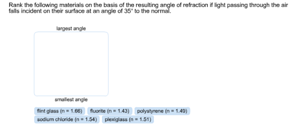 Solved Rank the following materials on the basis of the | Chegg.com