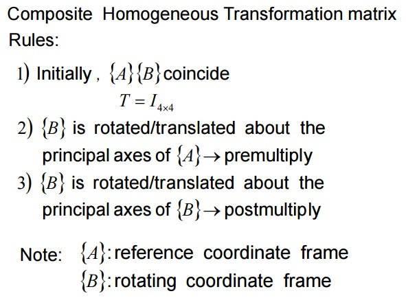 Solved Why in Transformation matrix rules , {B} if the | Chegg.com