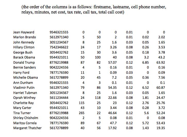 Solved Objectives: 1. Implement friend function of a class; | Chegg.com