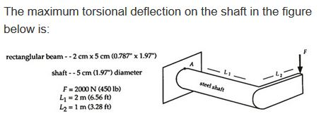 Solved The maximum torsional deflection on the shaft in the | Chegg.com