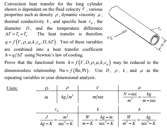 Solved Convection heat transfer for the long cylinder shown | Chegg.com