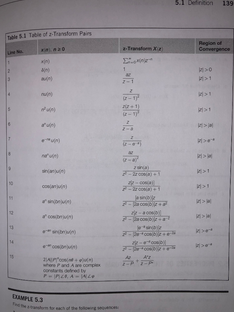 Solved 5.1 Definition 139 Table 5.1 Table of z-Transform | Chegg.com