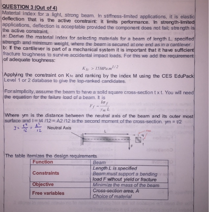 Solved Material index for a light, strong beam. In | Chegg.com