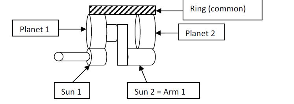 Kinematic analysis of the double stage planetary gear | Chegg.com
