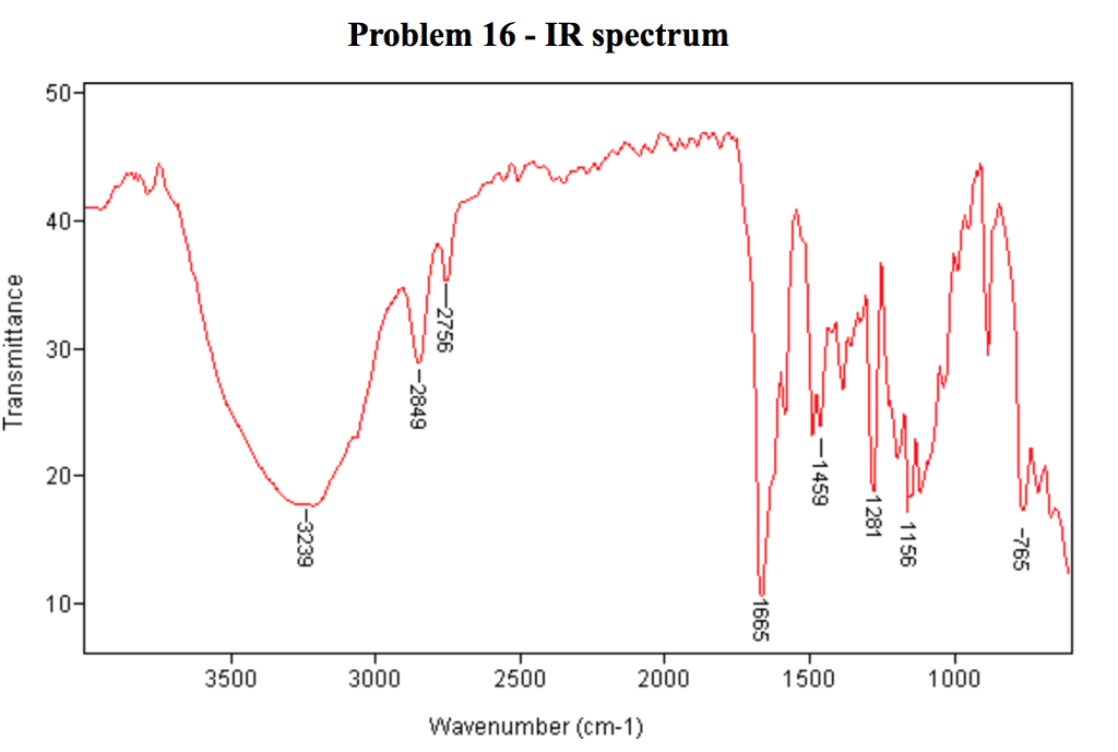 Solved Determine the structure of C7H6O2 MW = 122 using all | Chegg.com