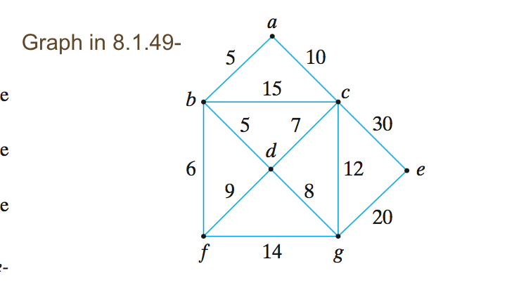 Solved Use Dijkstra's algorithm to compute the shortest path | Chegg.com Solved Use Dijkstra's algorithm to compute the shortest path | Chegg.com