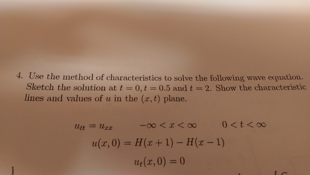 Use the method of characteristics to solve the | Chegg.com