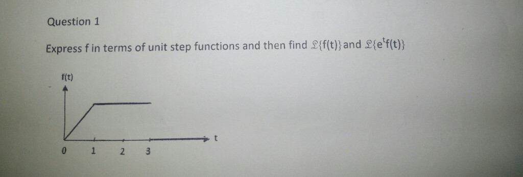 Solved Question 1 Express f in terms of unit step functions | Chegg.com