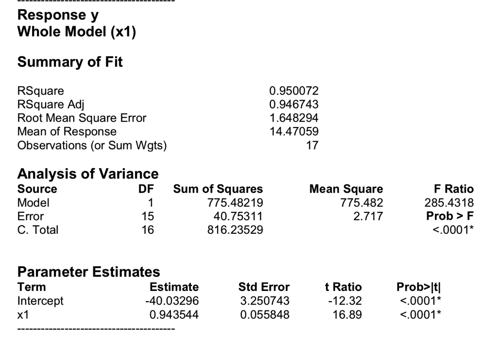 Solved The data used in creating the attached one page of | Chegg.com