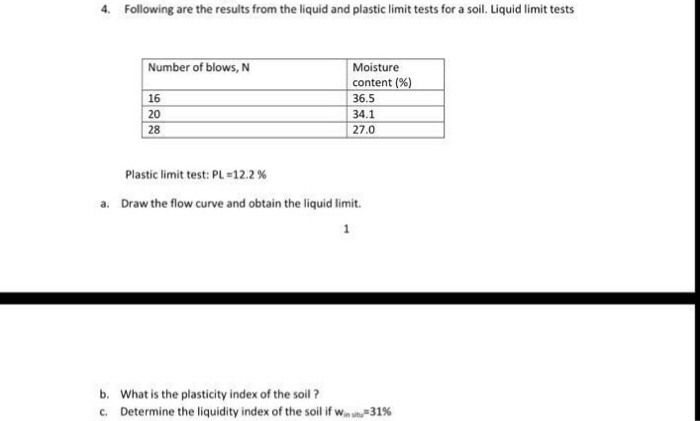 Solved Following are the results from the liquid and plastic | Chegg.com