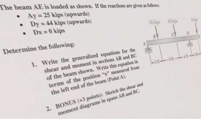 Solved The beam AE is loaded as shown. If the reactions are | Chegg.com