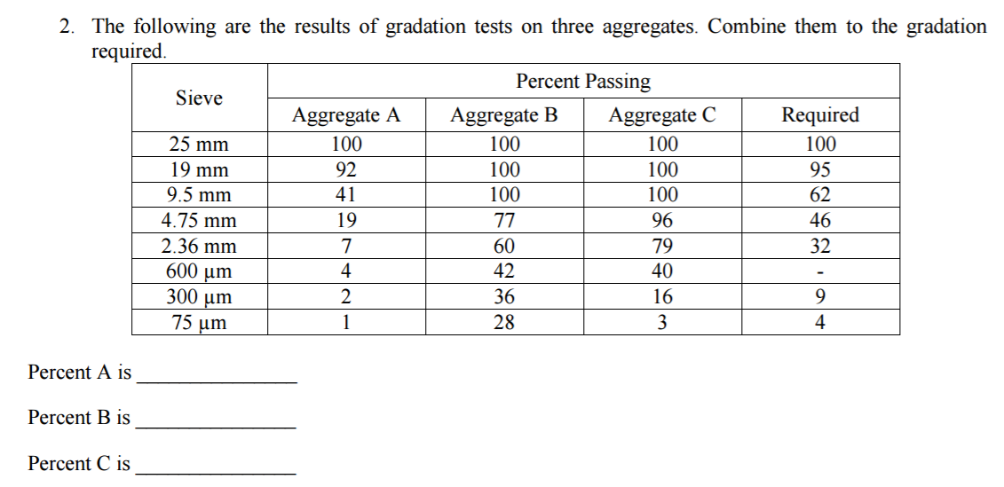 Solved The following are the results of gradation tests on | Chegg.com