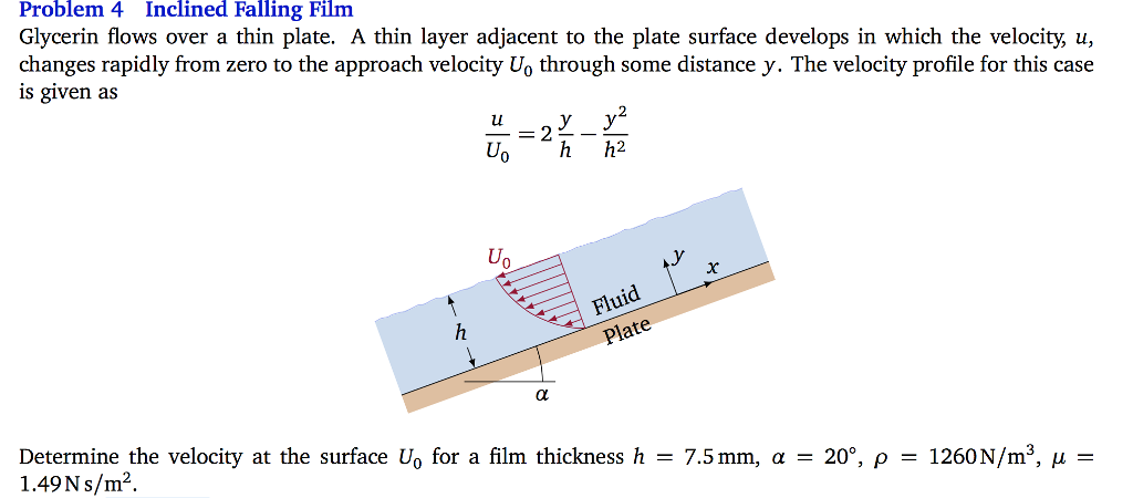 Solved Problem 4 Inclined Falling Film Glycerin flows over a | Chegg.com