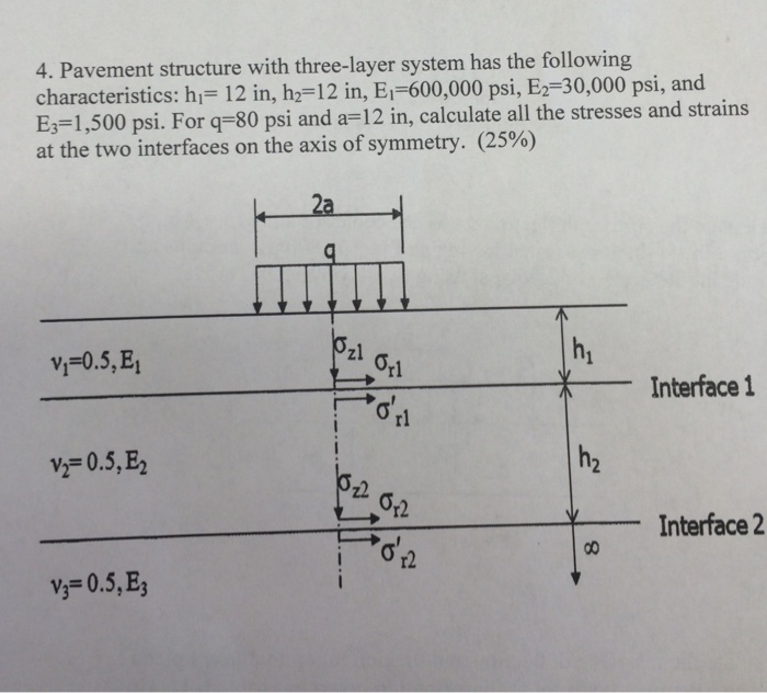 Solved Pavement structure with three-layer system has the | Chegg.com