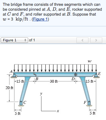 Solved Determine the x and y components of reaction at A | Chegg.com