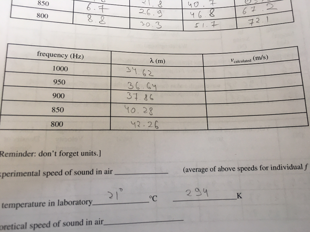 Solved Need help converting Frequency (Hz) * Lambda (m) to = | Chegg.com