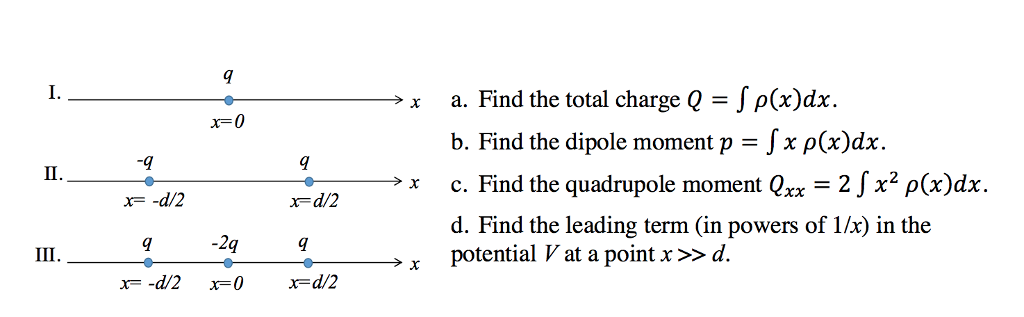 Solved Find the total charge Q = integral p(x)dx. b. Find | Chegg.com