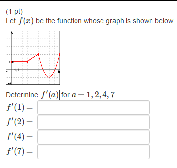 Solved Let f(x)| be the function whose graph is shown below. | Chegg.com