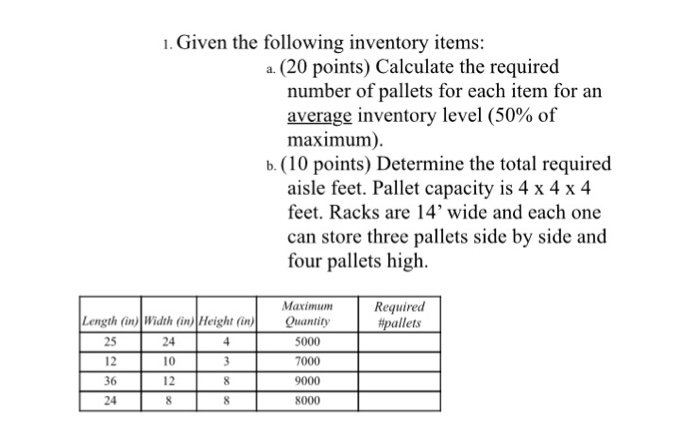Solved Given the following inventory items: a. Calculate | Chegg.com