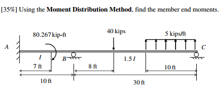Solved Using the Moment Distribution Method, find the member | Chegg.com