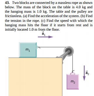 Solved Two blocks are connected by a massless rope as shown | Chegg.com