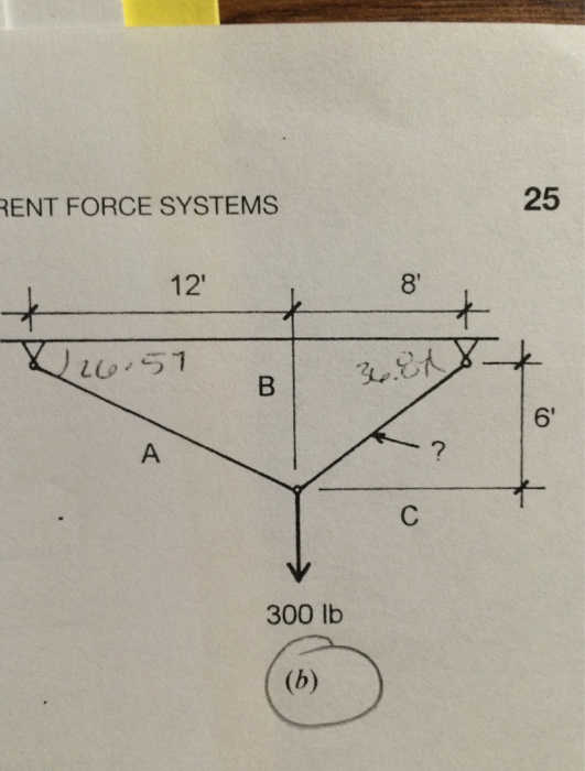 Solved Using graphical methods, find the resultant of the | Chegg.com